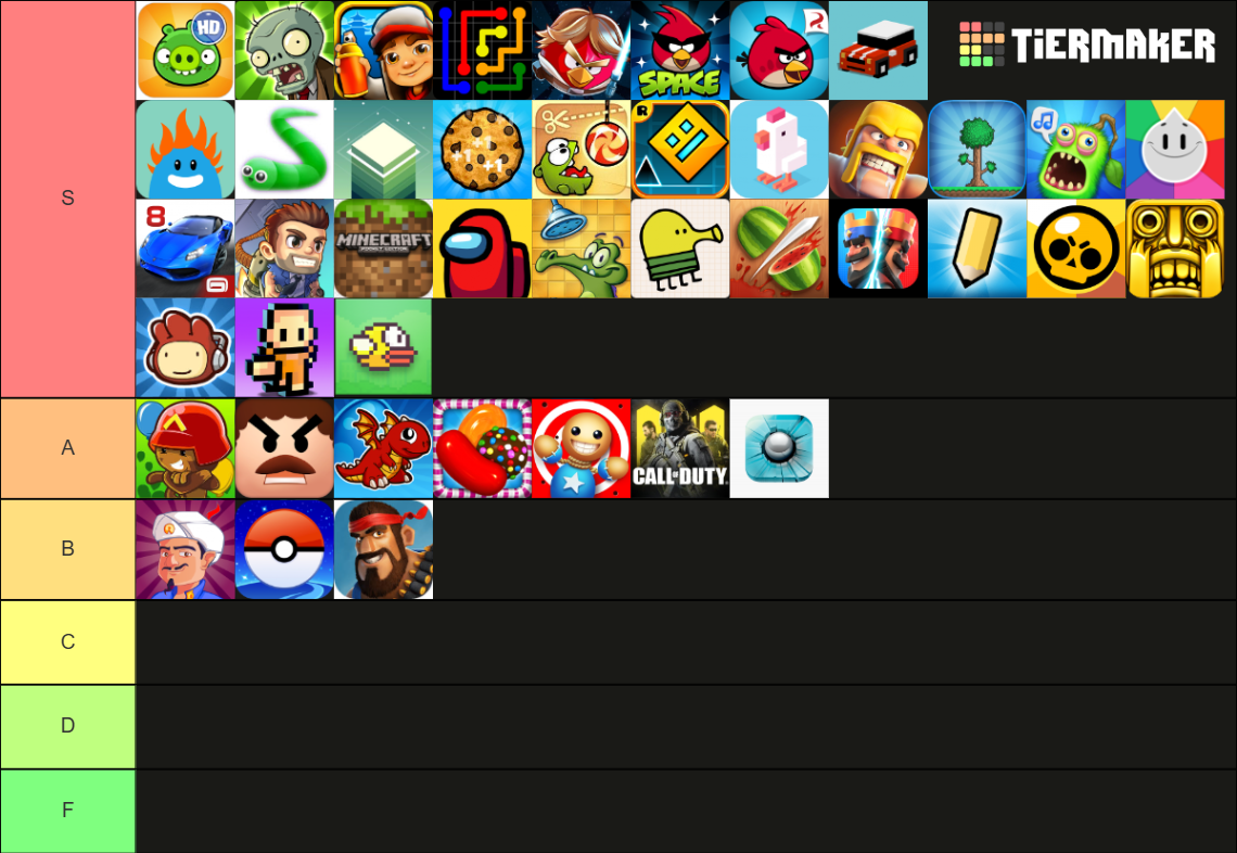 Mobile/Phone Games Tier List (Community Rankings) - TierMaker