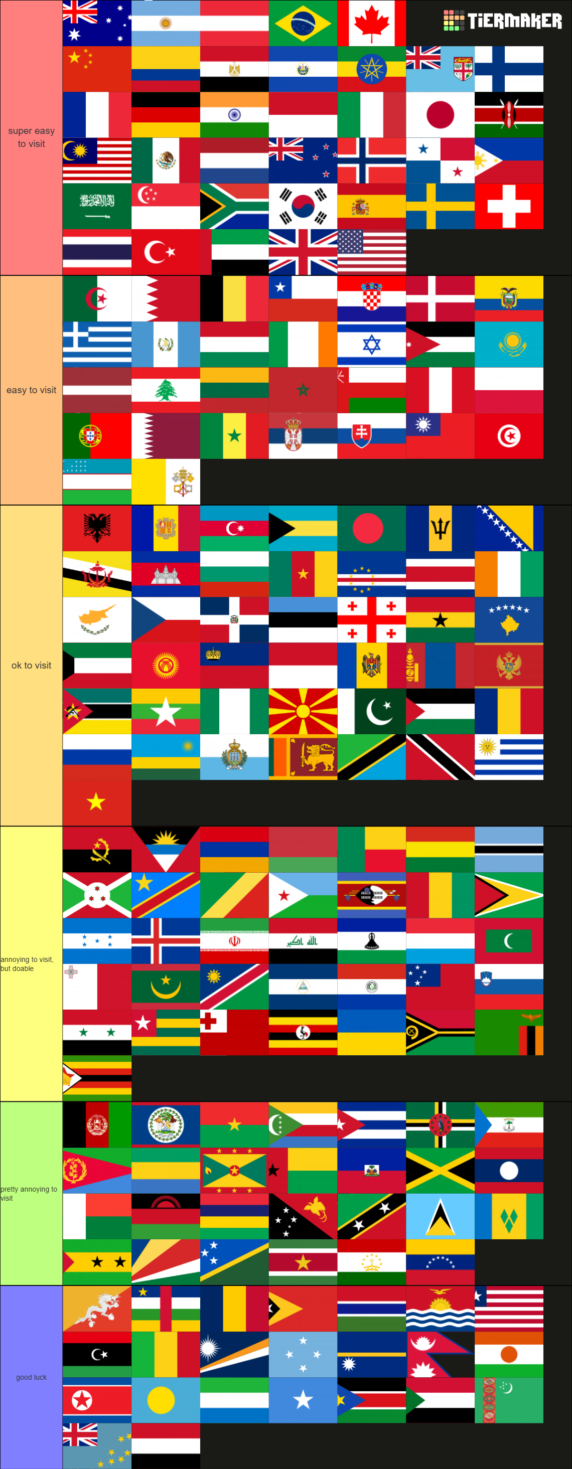 Flags of the world (197 countries) Tier List (Community Rankings ...