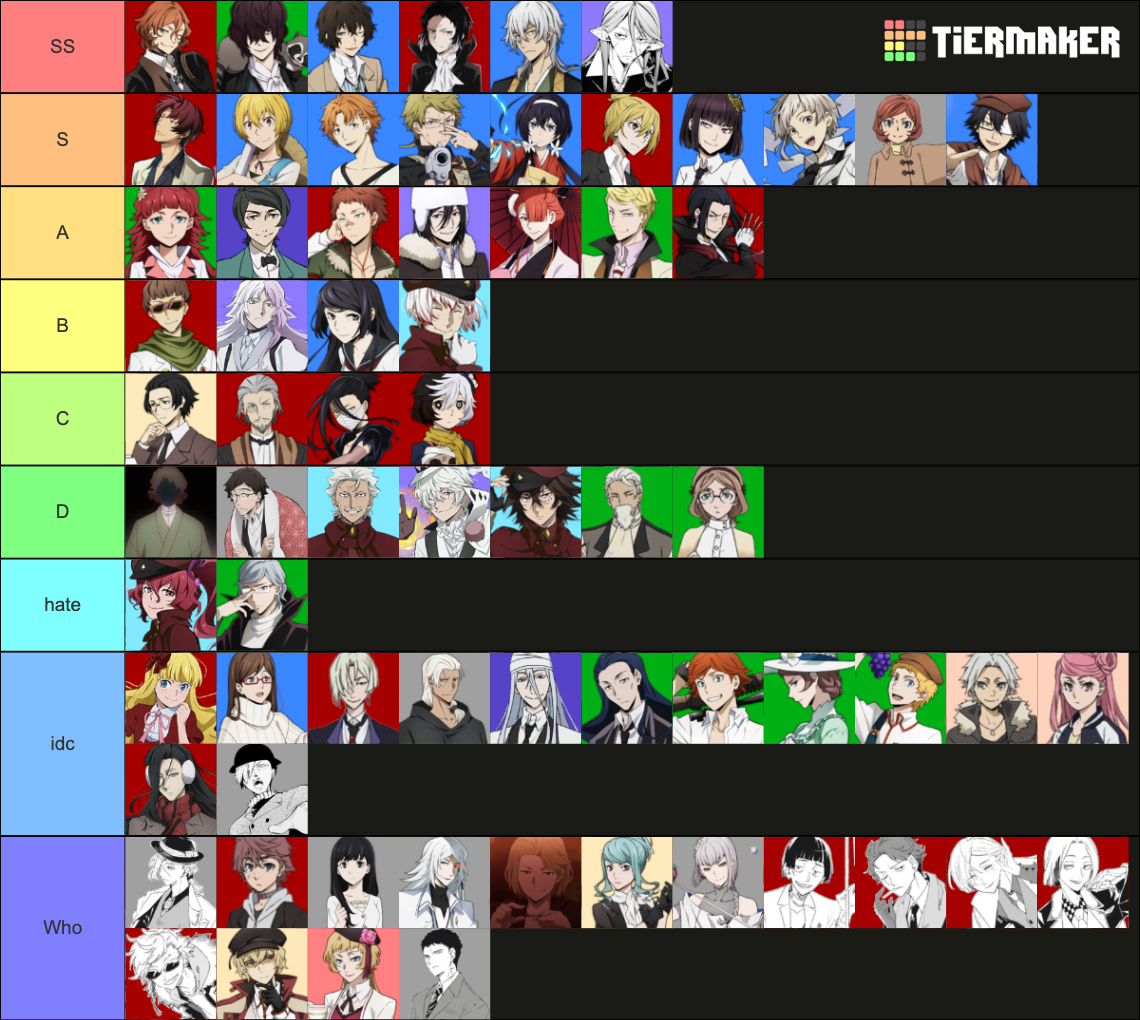 BSD CHARACTERS TIERLIST :D Tier List (Community Rankings) - TierMaker