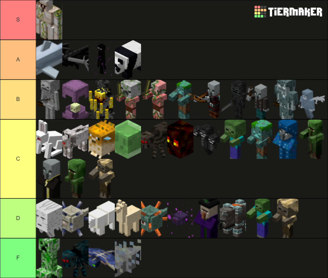 Minecraft Mobs Tier List (Community Rankings) - TierMaker