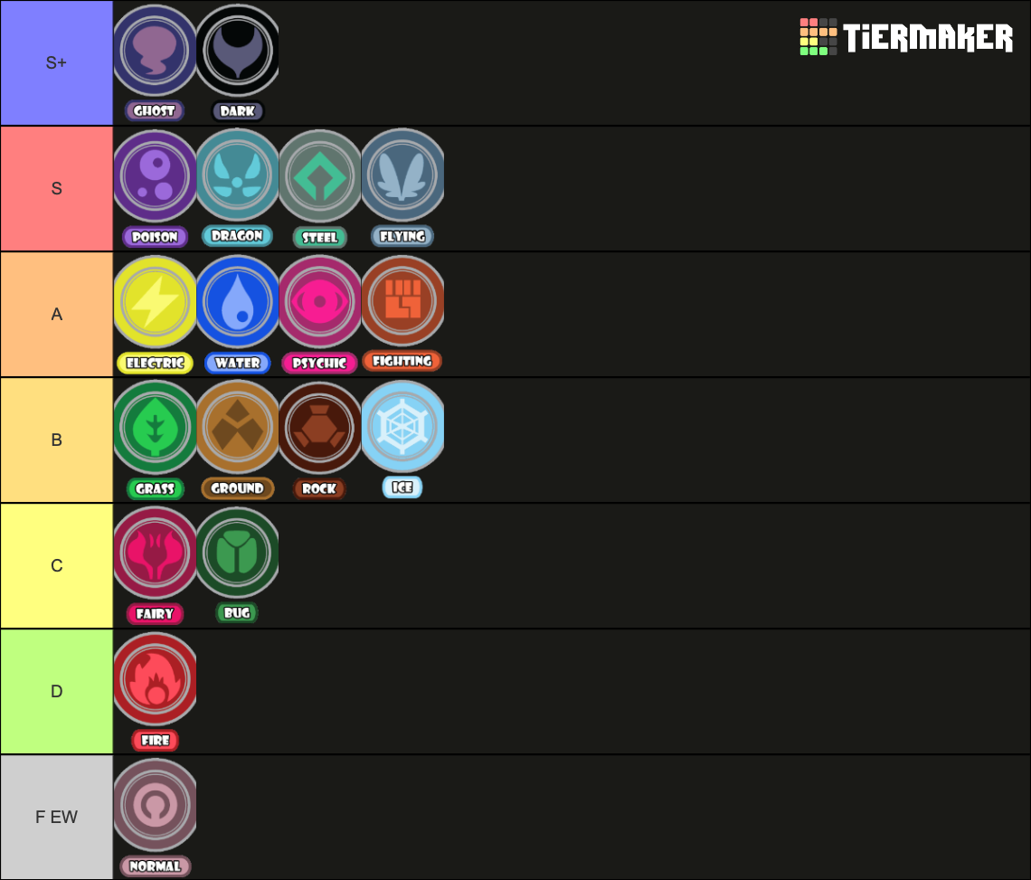 Pokemon Types Tier List (Community Rankings) - TierMaker
