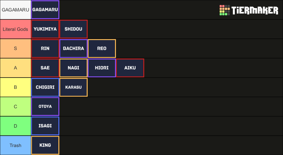 Blue Lock Rivals Style Tierlist Tier List (Community Rankings) - TierMaker