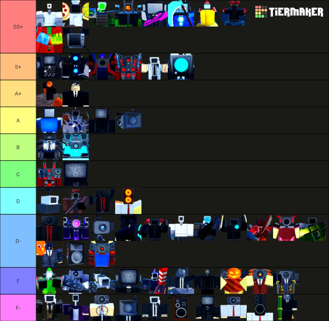 TTD Units (Overall) Tier List (Community Rankings) - TierMaker