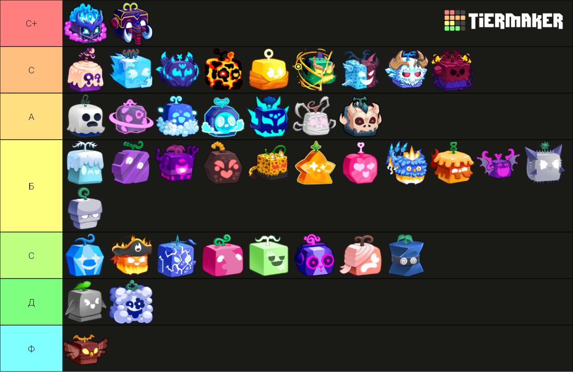 Blox Fruits (2025) Tier List (Community Rankings) - TierMaker