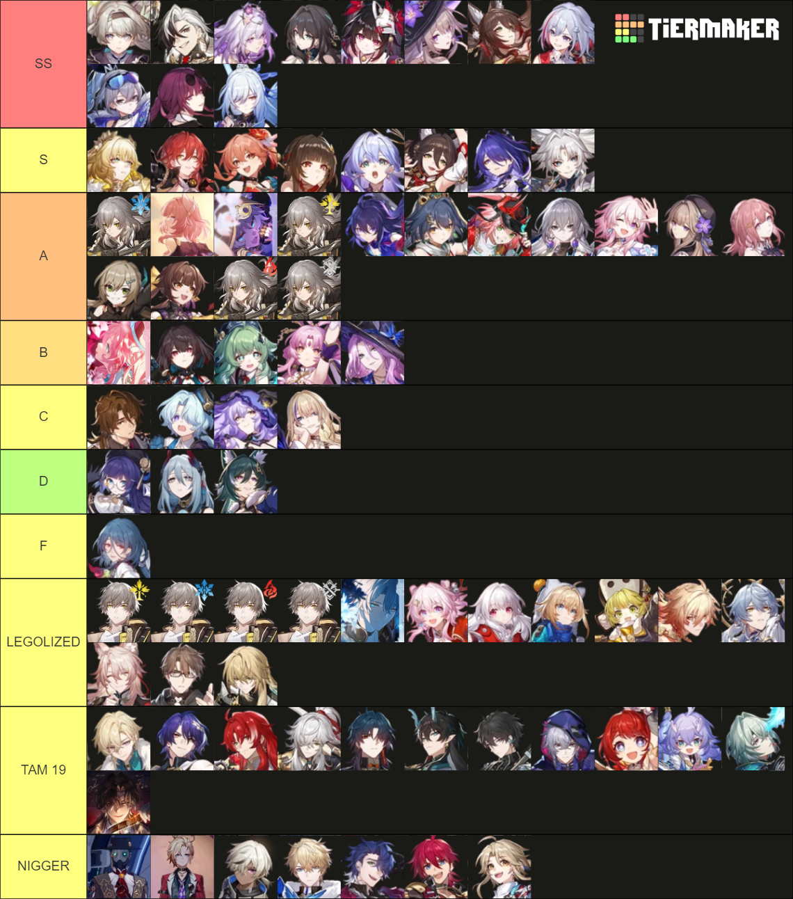 HSR Honkai: Star Rail Characters 3.2+ (LEAKS) Tier List (Community ...