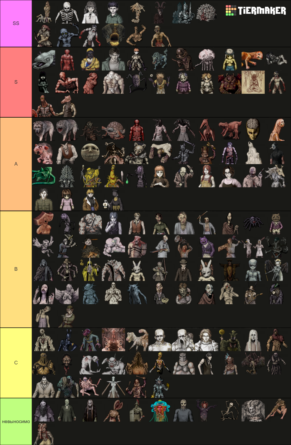 Fear and Hunger Characters Tier List (Community Rankings) - TierMaker