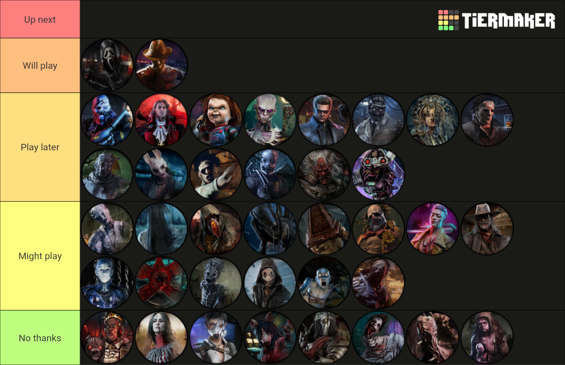 DBD Killers [8.4.0] Tier List (Community Rankings) - TierMaker