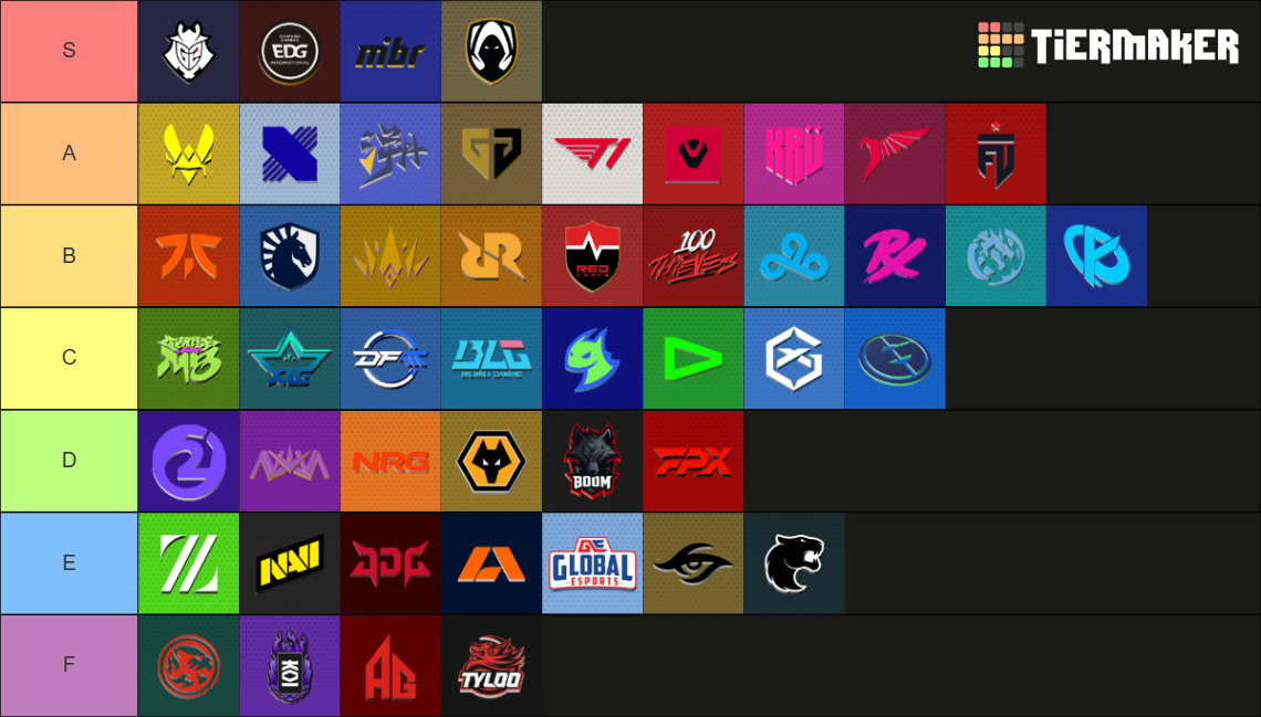 ALL VCT TEAMS 2025 Tier List (Community Rankings) - TierMaker