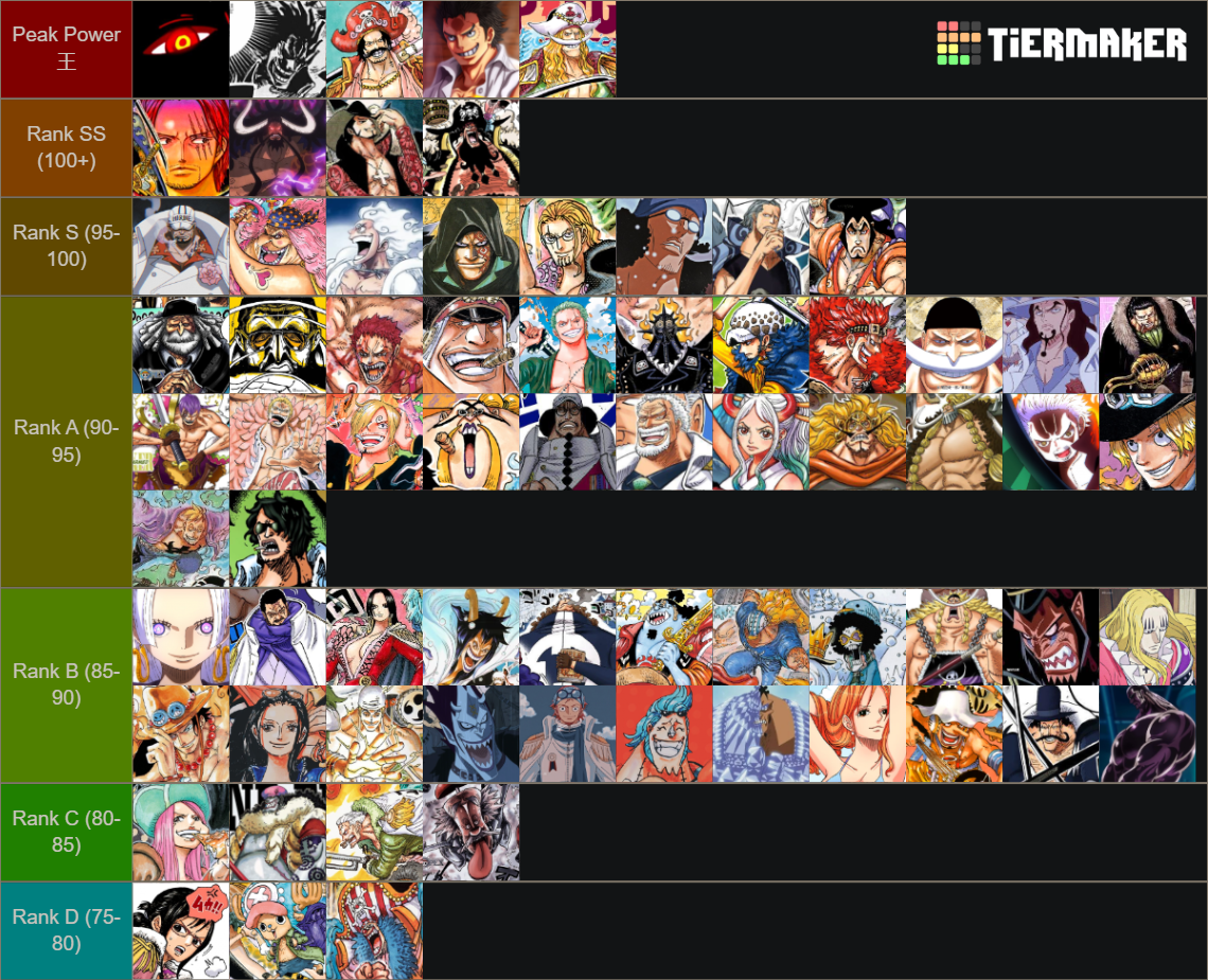 One Piece Characters (Power Scaling) Tier List (Community Rankings) - TierMaker