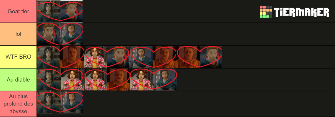 mouthwashing ship Tier List (Community Rankings) - TierMaker