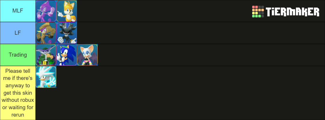 Sonic Speed Sim REBORN-All Skins & Characters! (upd. weekly) Tier List ...