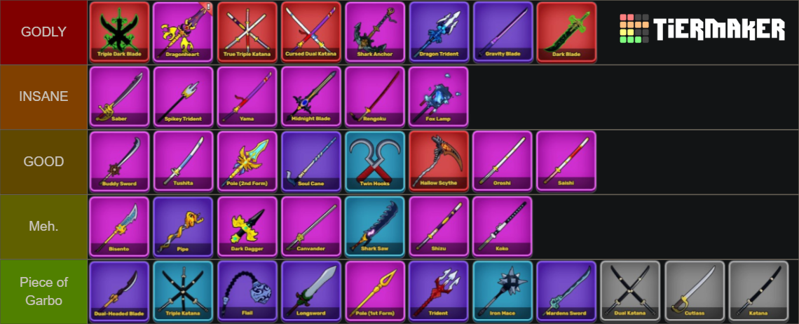 Blox Fruits Swords Tier List (Community Rankings) - TierMaker