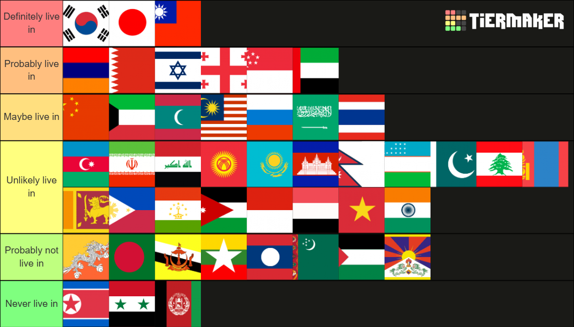 Asian Countries Tier List (Community Rankings) - TierMaker