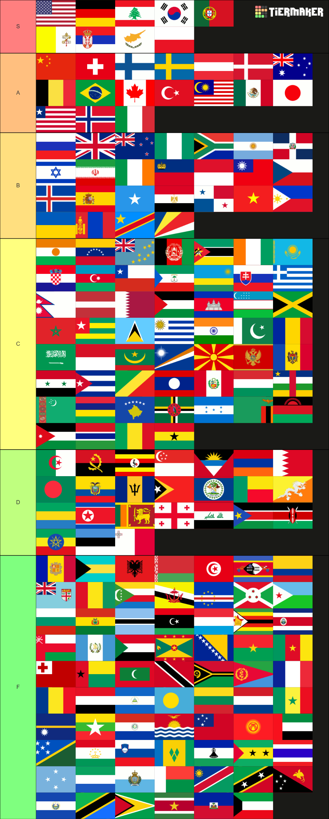 All 197 Countries Tier List (Community Rankings) - TierMaker