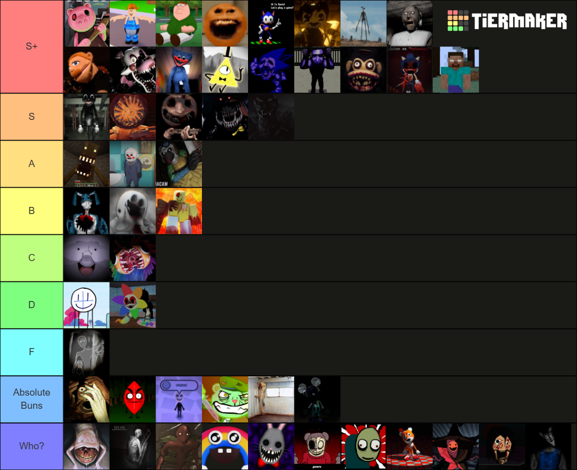 Pillar Chase 2 Monster Concepts Tier List Community Rankings Tiermaker