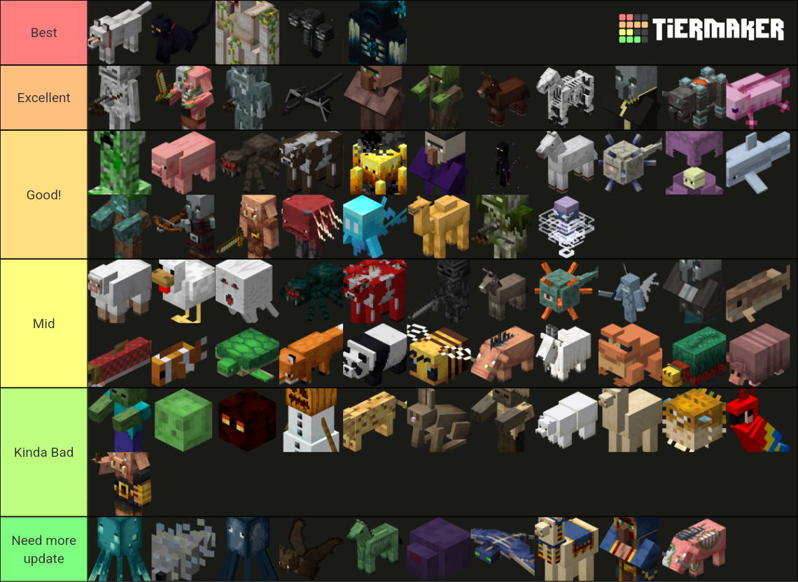Minecraft Mob (Updated 1.21) Tier List (Community Rankings) - TierMaker