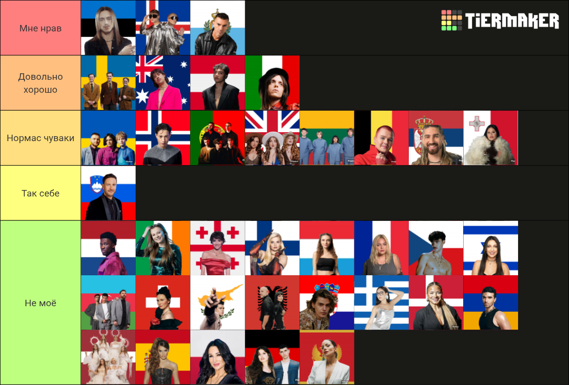 Eurovision 2025 Tier List (Community Rankings) - TierMaker