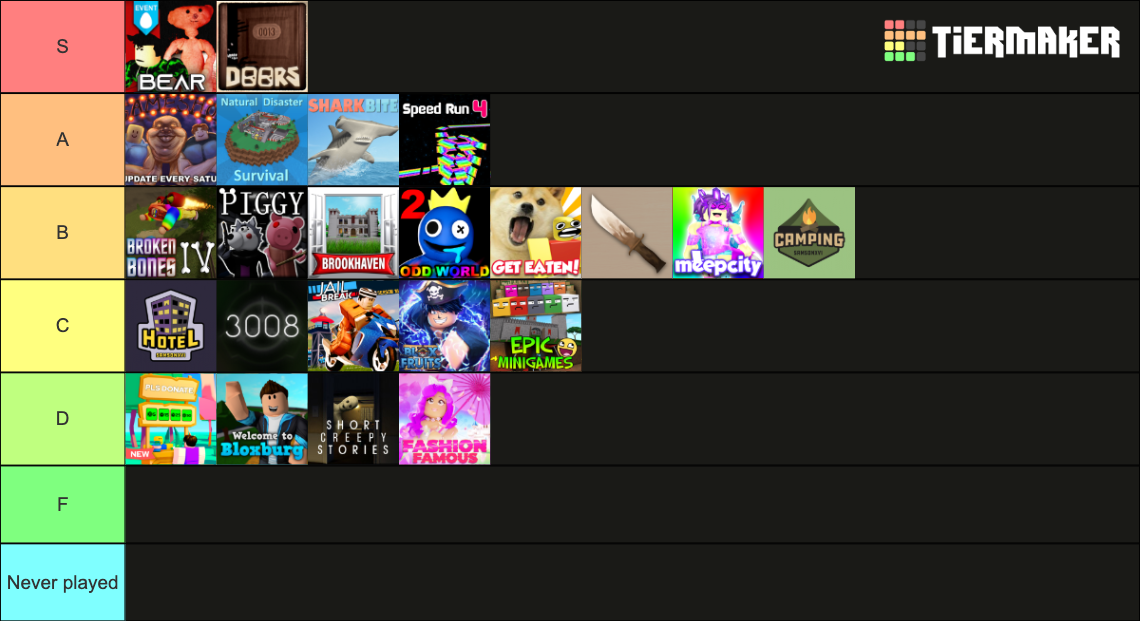 The Ultimate Roblox Game Tierlist Tier List (Community Rankings ...