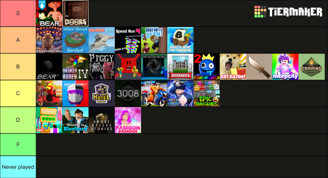 The Ultimate Roblox Game Tierlist Tier List (Community Rankings ...