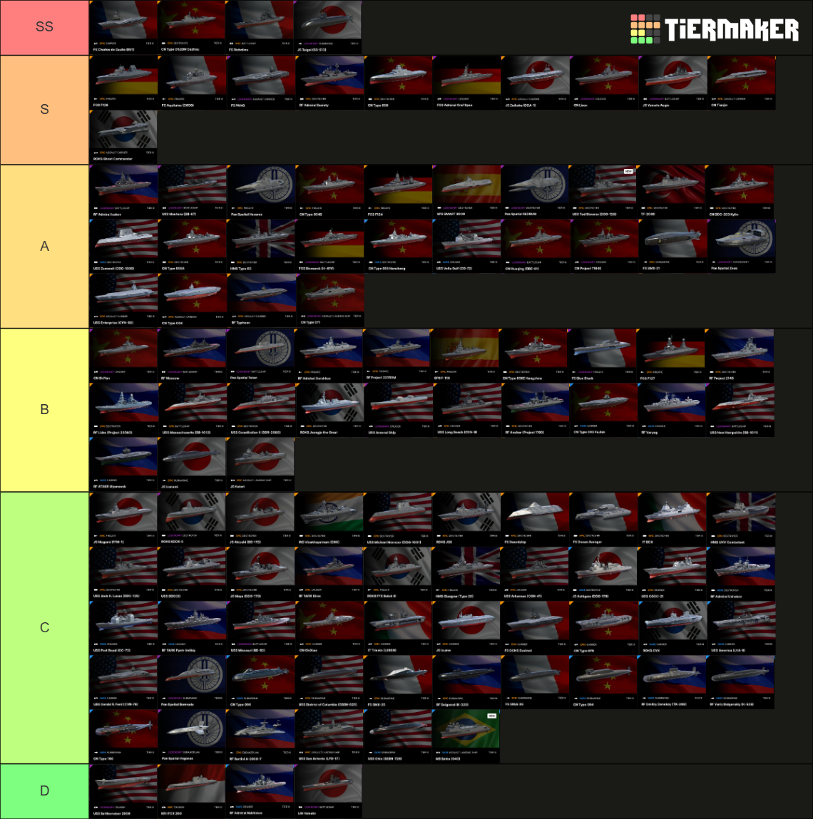 Modern Warships (T3 Ships) Tier List (Community Rankings) - TierMaker