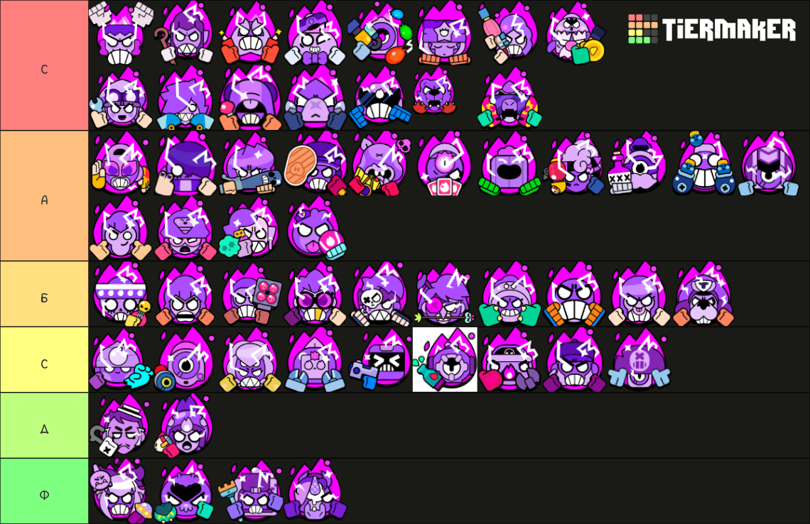 Brawl Stars All Hypercharges Tier List (Community Rankings) - TierMaker