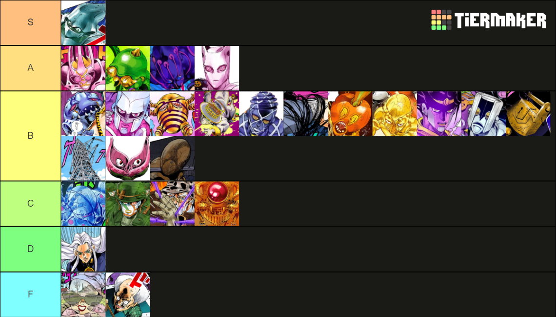 jojo part 4 stands Tier List (Community Rankings) - TierMaker