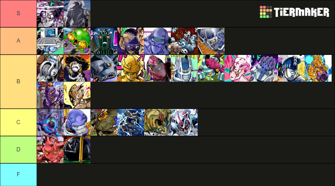 JOJO Part 5 Stands Tier List (Community Rankings) - TierMaker