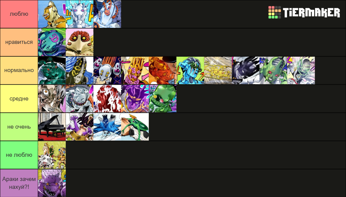 jojo part 6 stands list Tier List (Community Rankings) - TierMaker