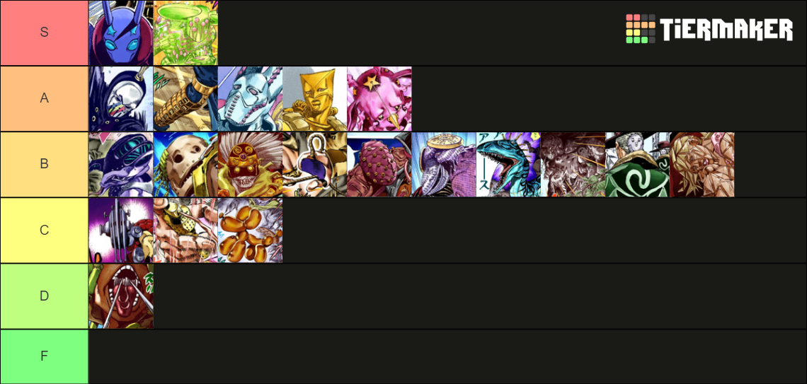 jojo part 7 stands Tier List (Community Rankings) - TierMaker