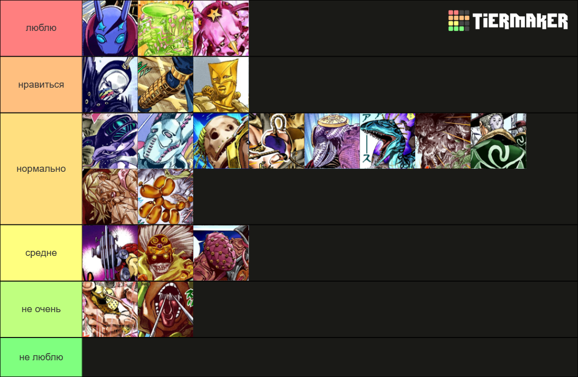 jojo part 7 stands Tier List (Community Rankings) - TierMaker