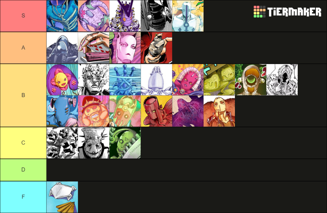 JoJo's Bizarre Adventure: Part 8 Stands Tier List (Community Rankings ...