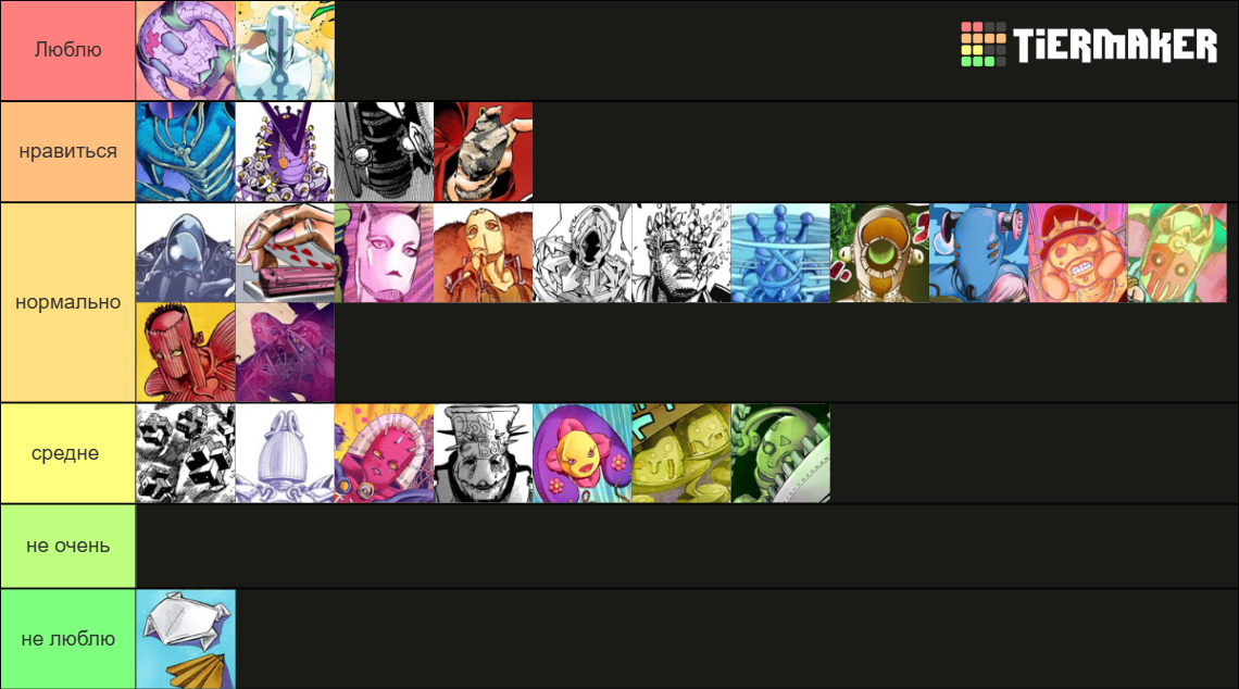 JoJo's Bizarre Adventure: Part 8 Stands Tier List (Community Rankings ...