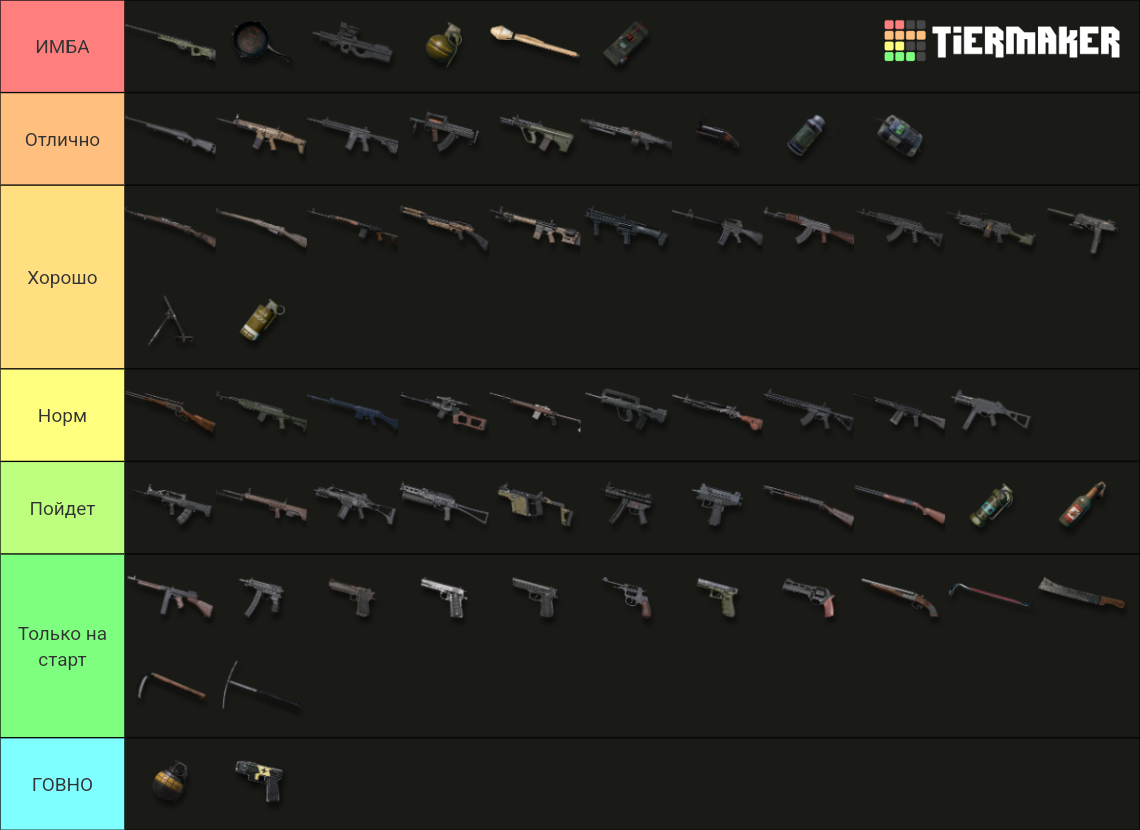 Every weapon in PUBG (01/2025) Tier List (Community Rankings) - TierMaker