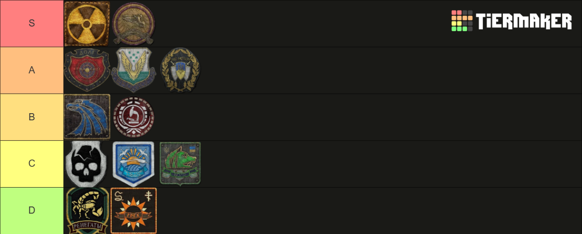 Stalker Anomaly Factions Tier List (Community Rankings) - TierMaker