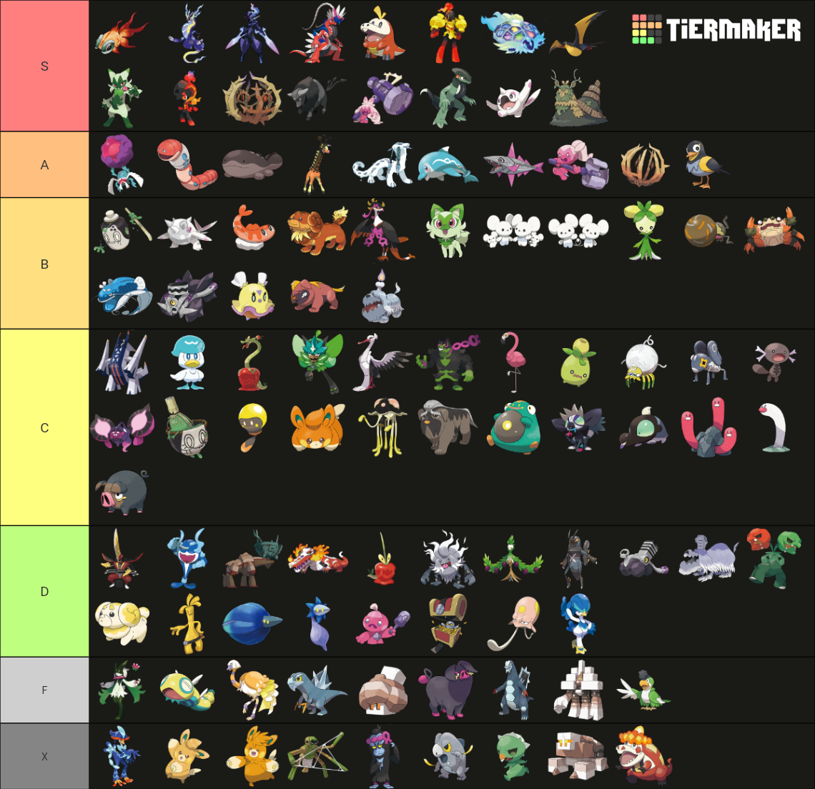 Gen 9 Pokemon with DLC (Official Artwork) Tier List (Community Rankings ...