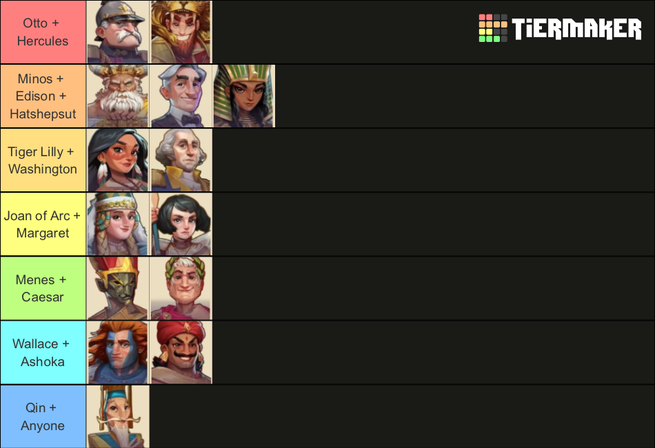 Heroes of History - Tesla Storm Characters Tier List (Community ...