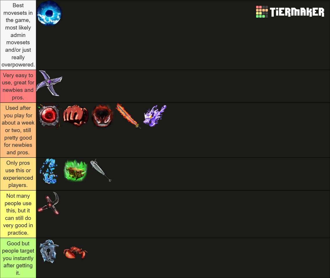 TSB Characters 22/01/2025 Tier List (Community Rankings) - TierMaker