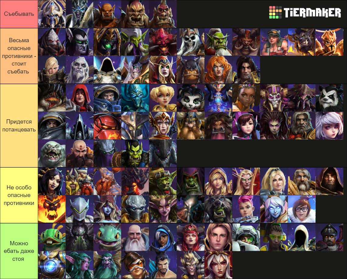 Heroes of the Storm Tier List (Community Rankings) - TierMaker