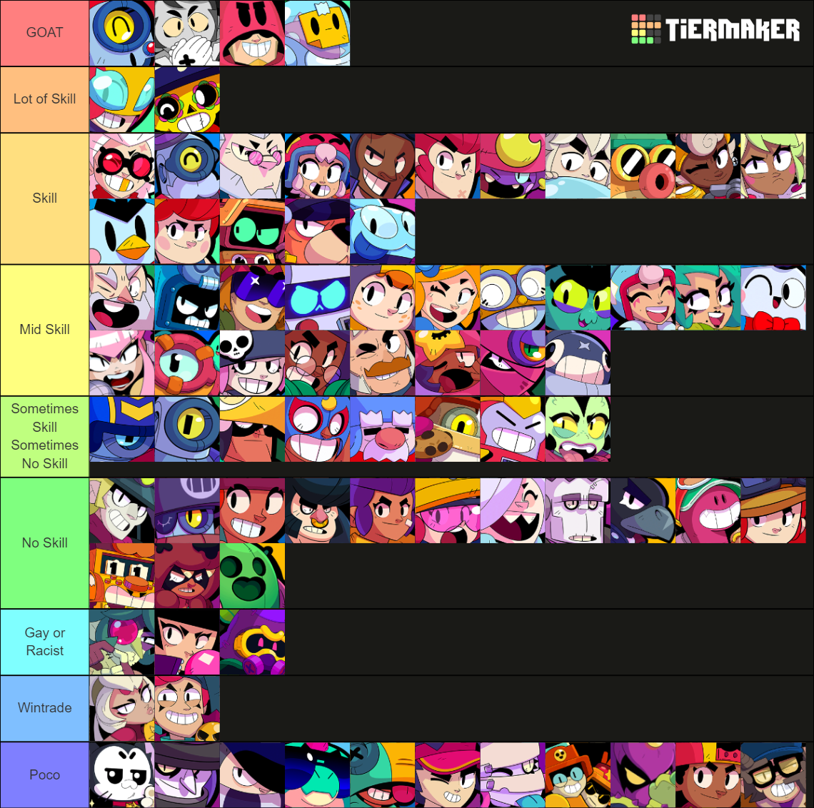 Brawler Skill Tier List (Community Rankings) - TierMaker