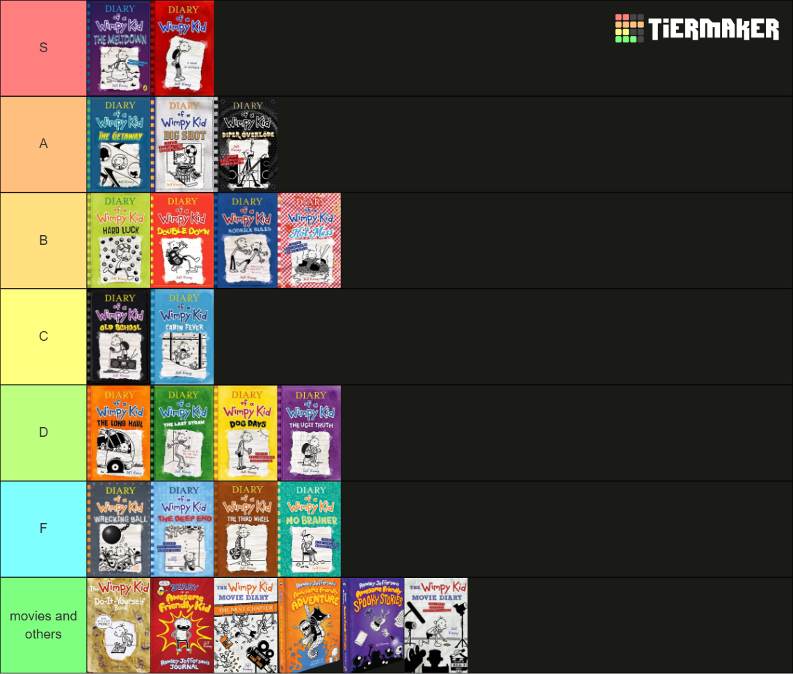 Diary of a Wimpy Kid Books (Has Spin Offs and 2024 Book) Tier List ...
