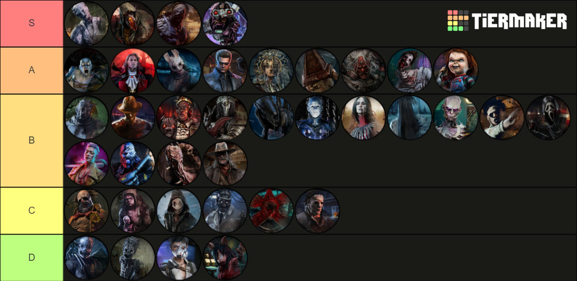 DBD Killers [8.4.0] Tier List (Community Rankings) - TierMaker