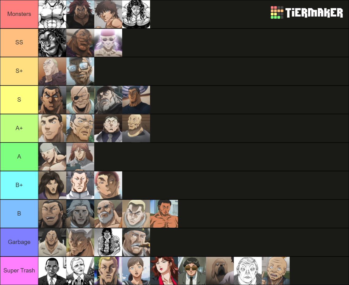 Baki Strongest Character Tier List (Community Rankings) - TierMaker