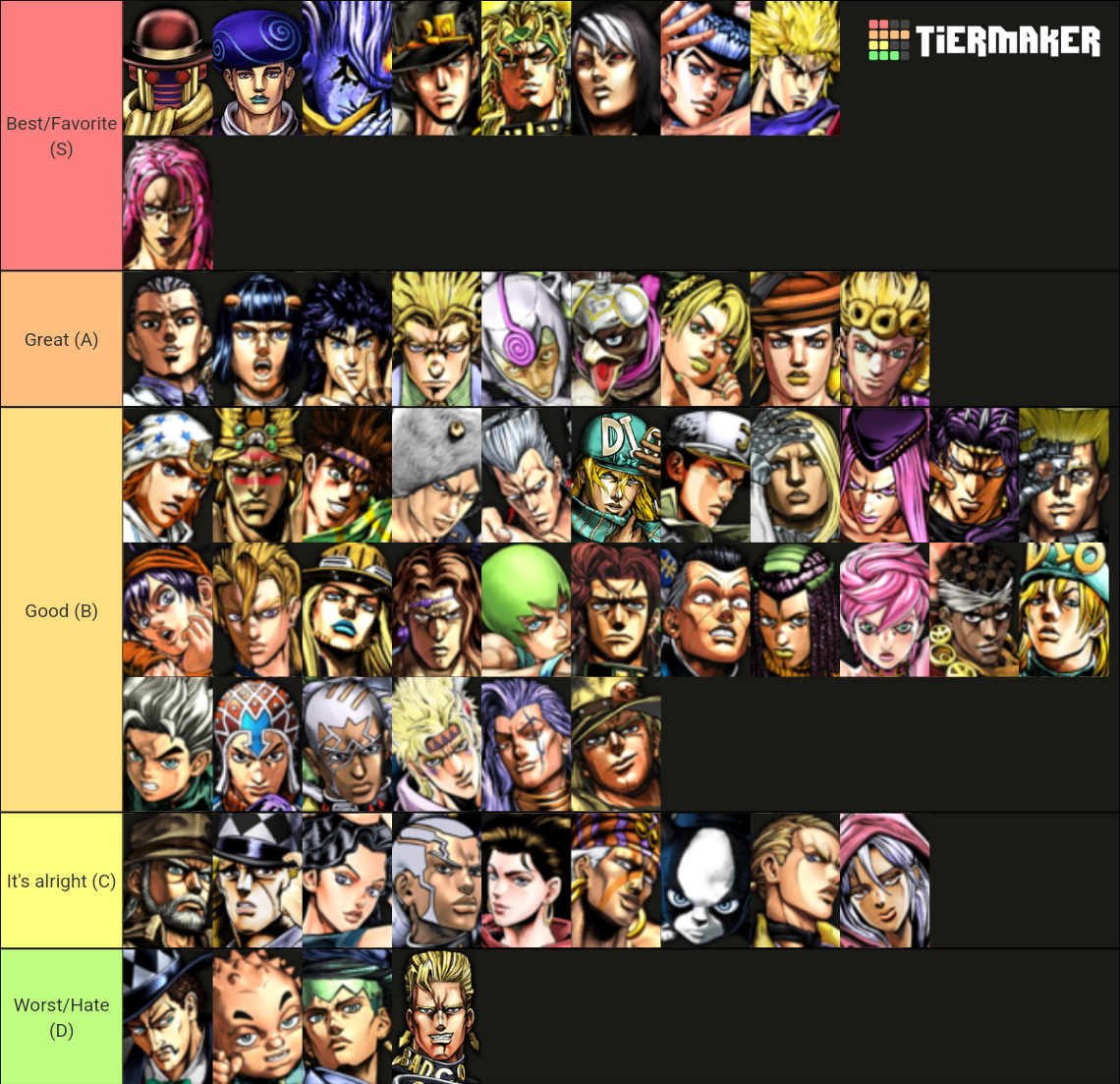 Jojo's All Star Battle R Characters (including seasons DLC) Tier List (Community Rankings ...