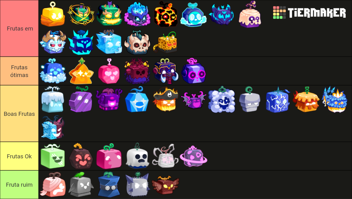 Rank All Blox Fruits!! (Update 25) Tier List (Community Rankings ...