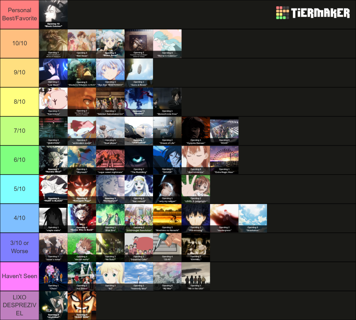 Best Anime Openings (150+ Anime, 500+ Openings) Tier List (Community ...