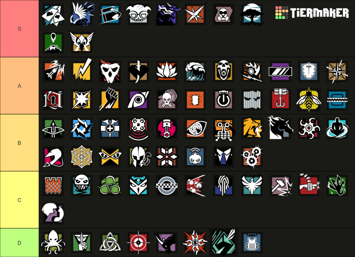All R6 Operators Y9S1 Tier List (Community Rankings) - TierMaker