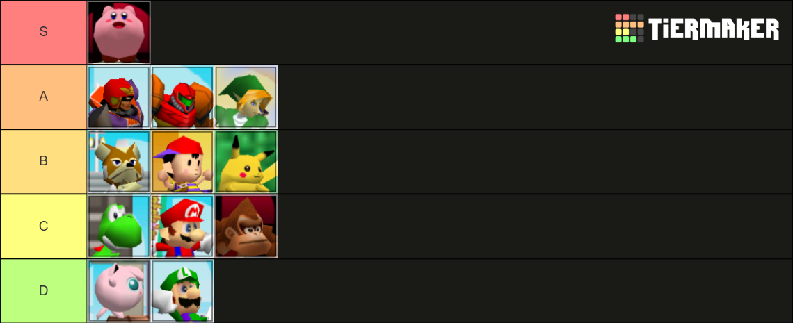 Super Smash Bros. (64) Tier List (Community Rankings) - TierMaker