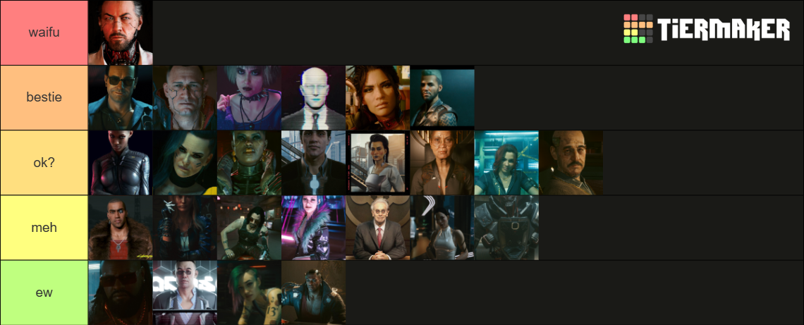 Cyberpunk 2077 characters (Main game+Phantom liberty) Tier List ...