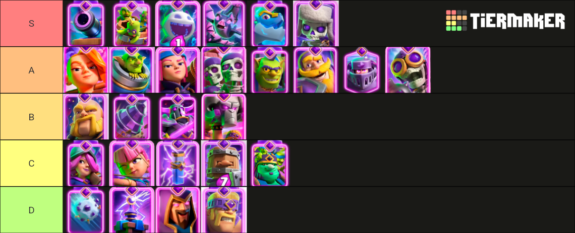 Card Evolution Clash Royale Tier List (Community Rankings) - TierMaker