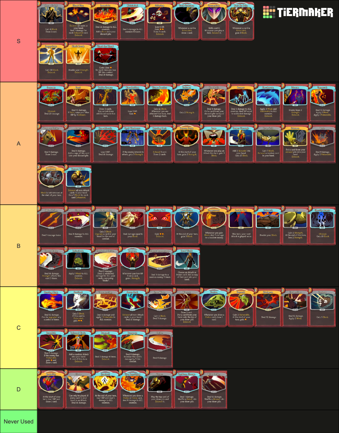 Slay the Spire Ironclad Cards Tier List (Community Rankings) - TierMaker